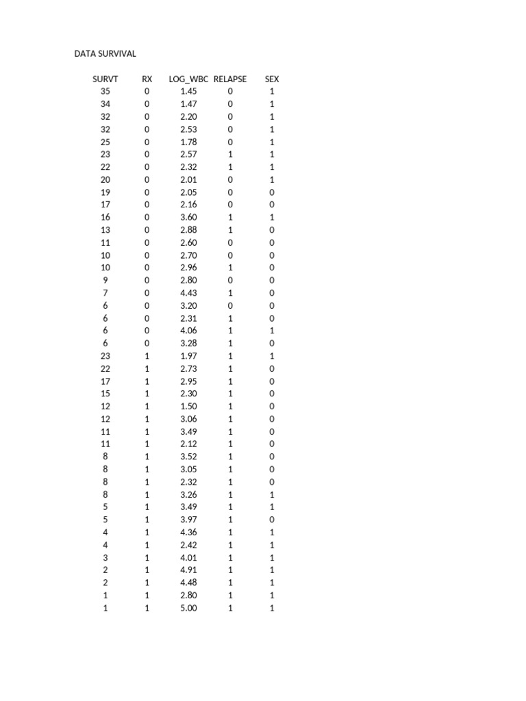 Data Survival Regresi Cox | PDF