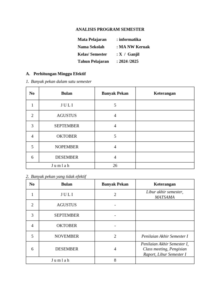 Analisis Program Semester | PDF