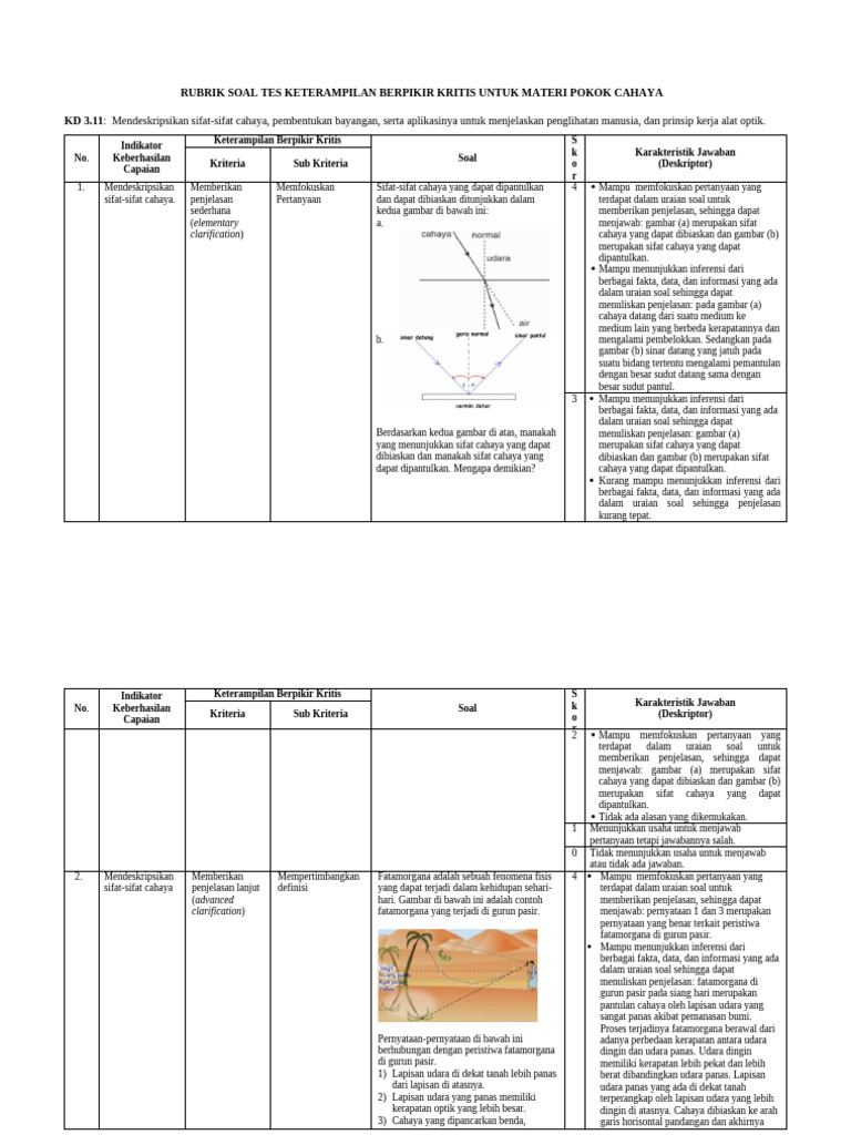 Rubrik KBK Cahaya | PDF
