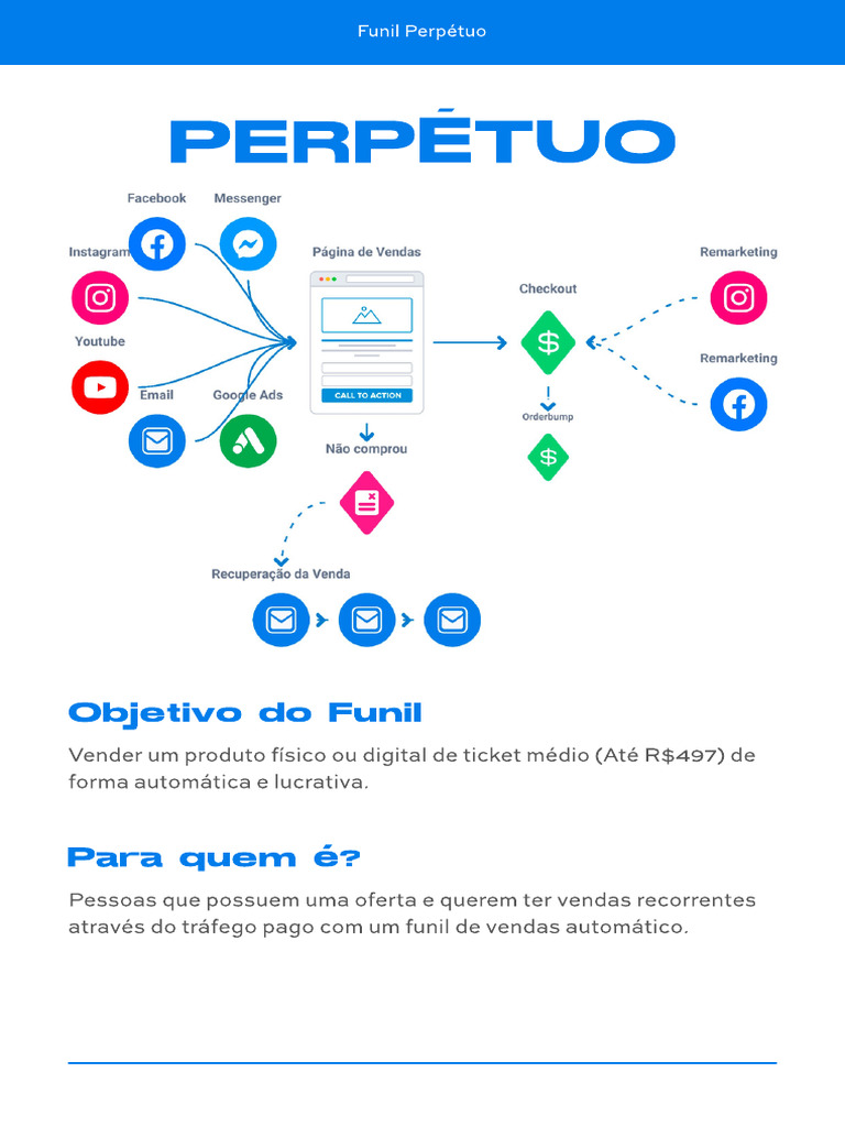 Funil Perpetuo | PDF