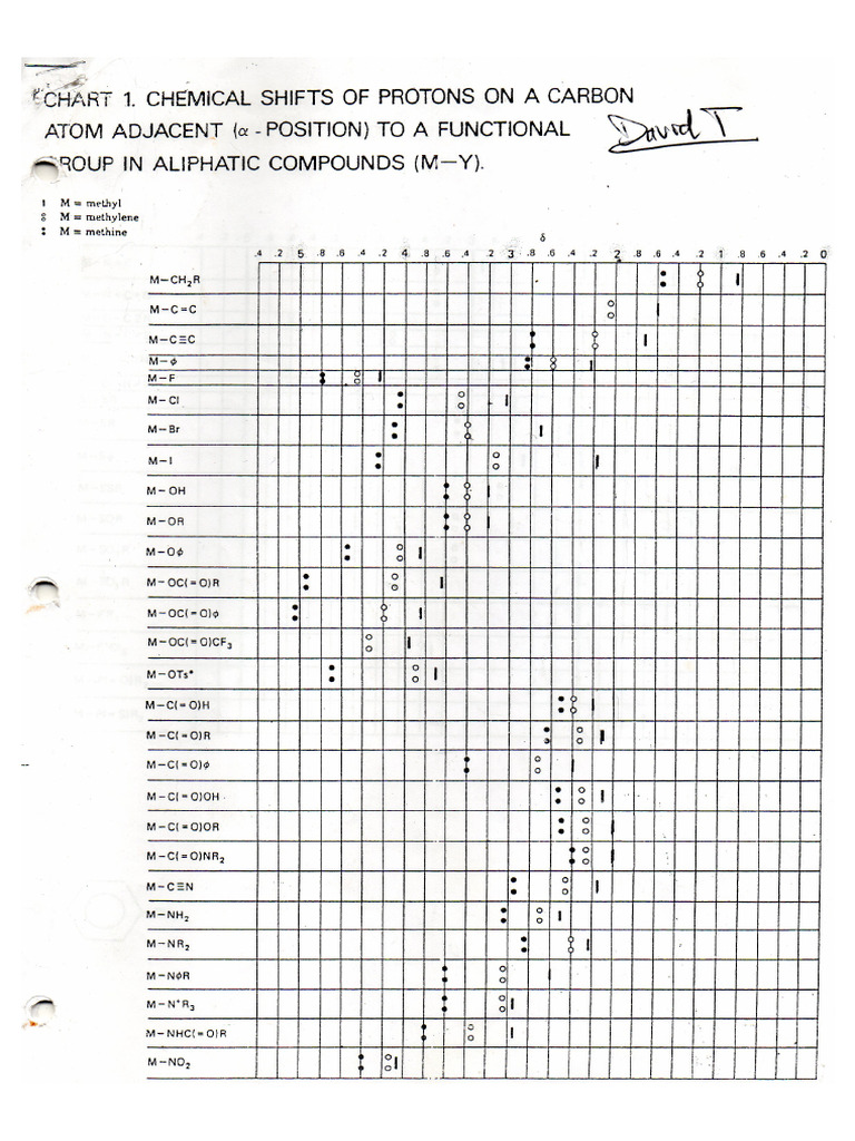 RMN 1H Tablas Fusionado | PDF