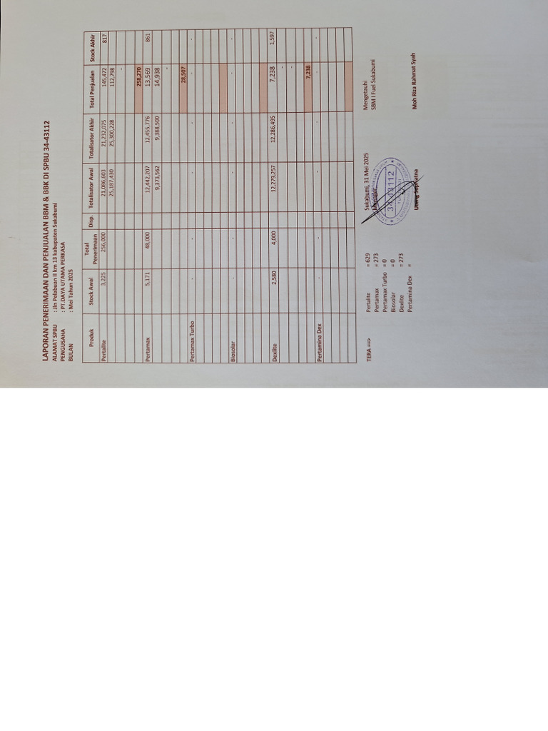 Lap Totalisator Spbu 3443112 | PDF