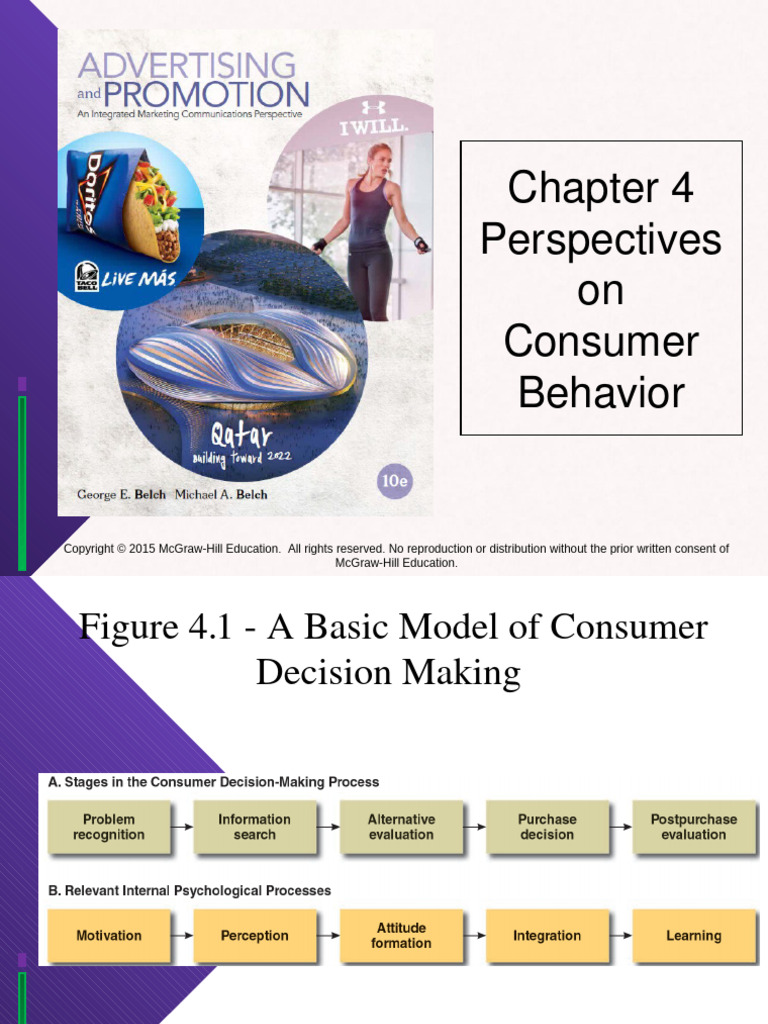 Chapter 4 - Consumer Behavior | PDF | Attitude (Psychology) | Behavior