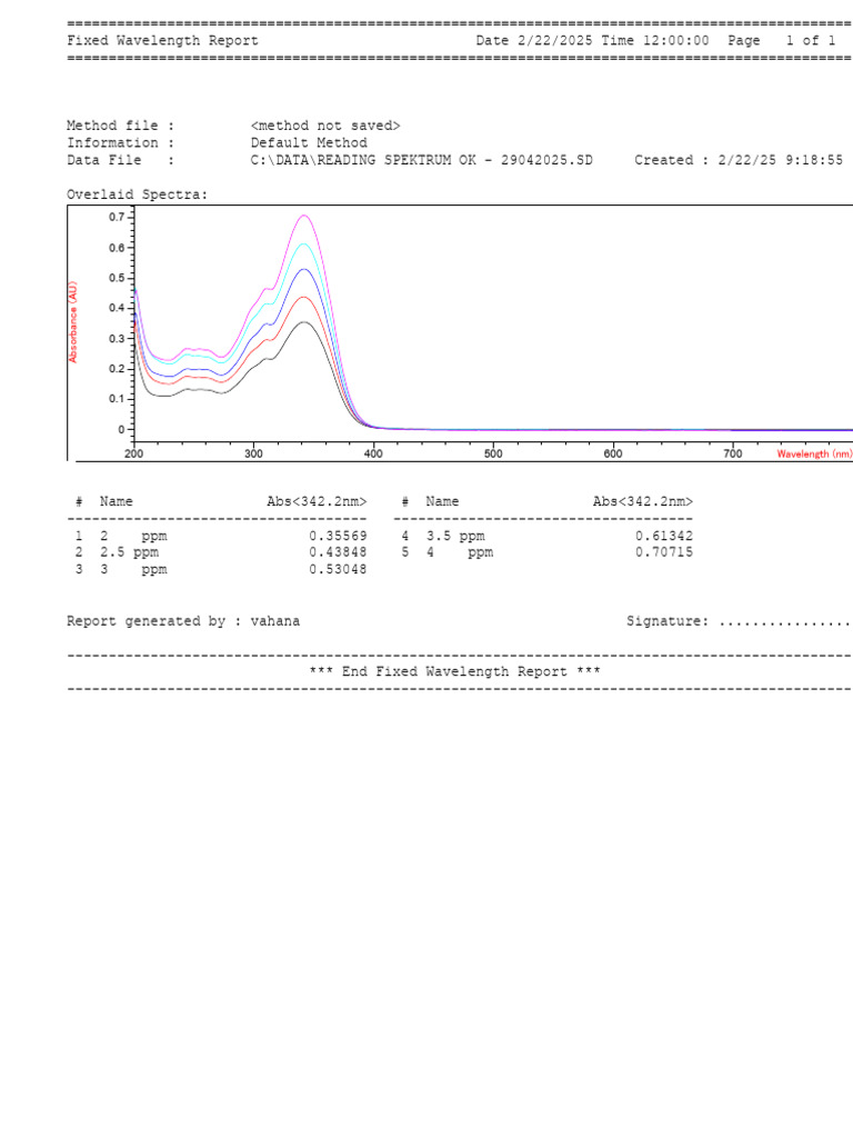 Fixed Wavelength Absorbance Report | PDF