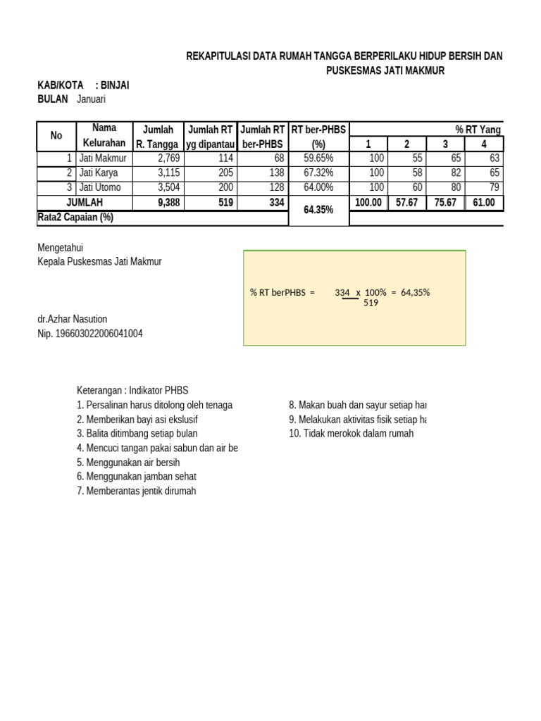 Lap Phbs Jan - Juli 2024 | PDF