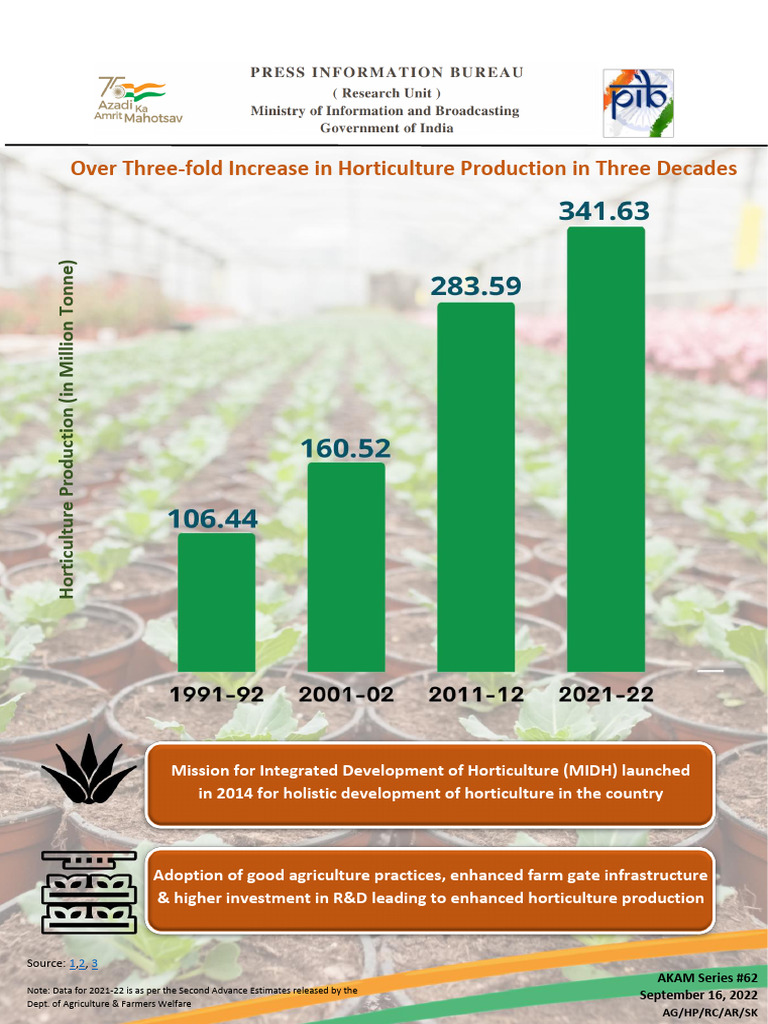 Over Three-Fold Increase in Horticulture Production in Three Decades | PDF
