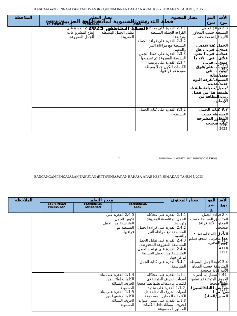RPT Penjajaran Bahasa Arab Tahun 5 KSSR Semakan 2021 | PDF