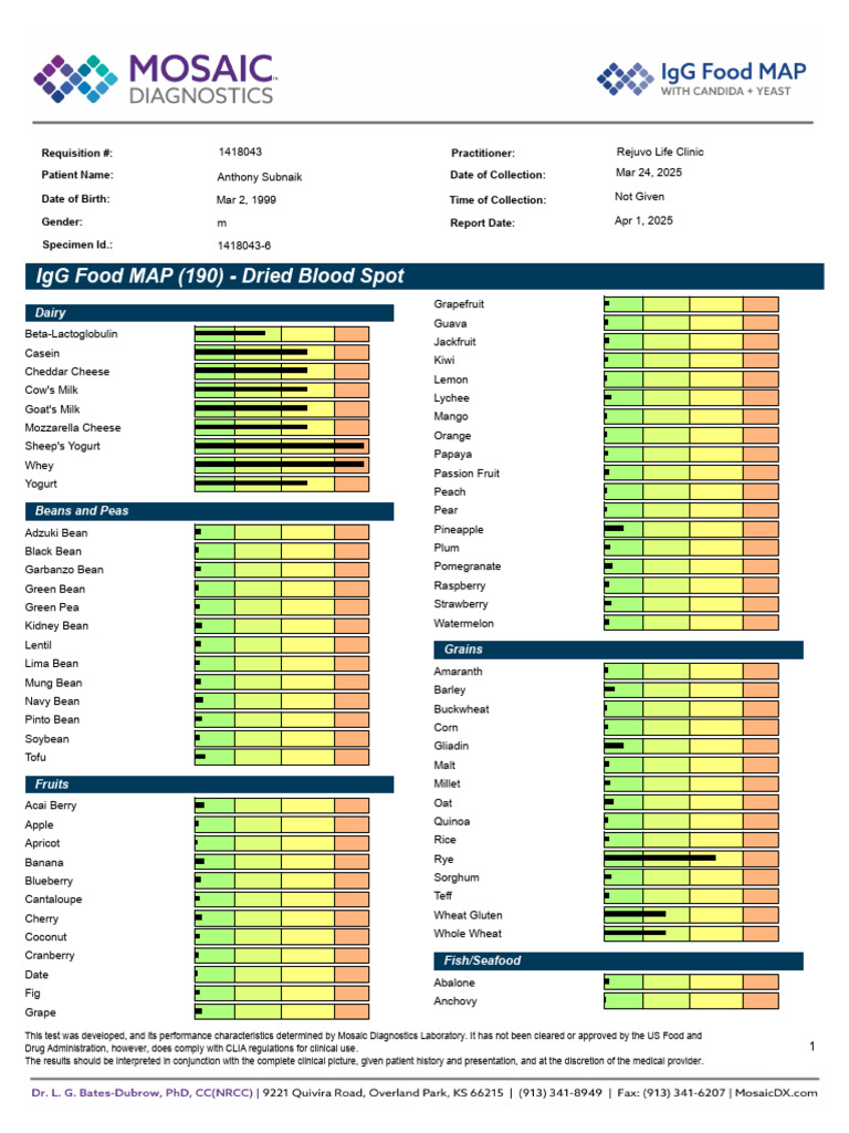 IgG Food Sensitivity Test Report | PDF | Fruit | Vegetables
