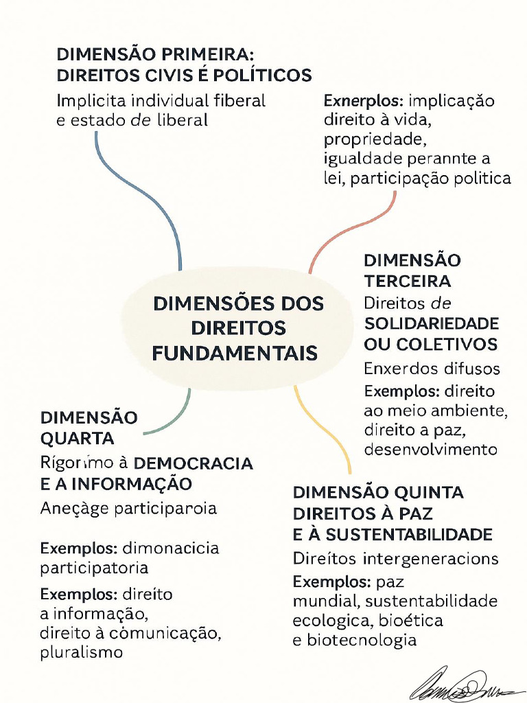 Mapa Mental Leticia | PDF