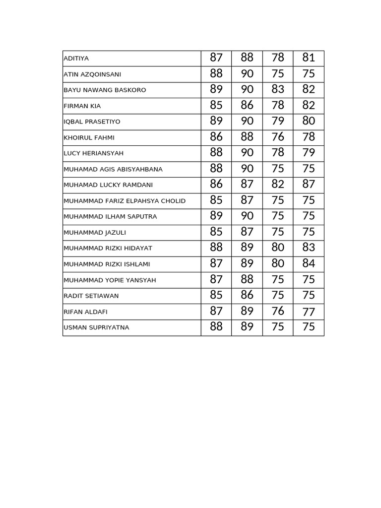 TKR Full Nilai | PDF
