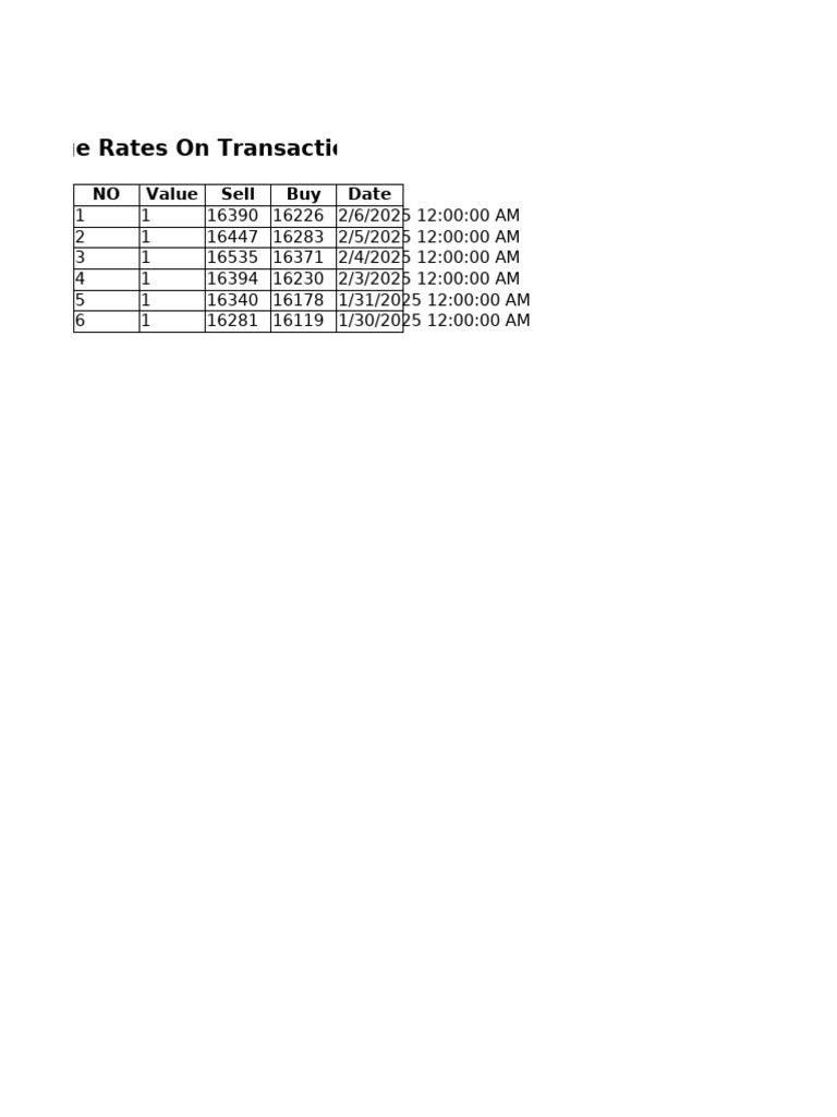 USD Transaction Exchange Rates Data | PDF