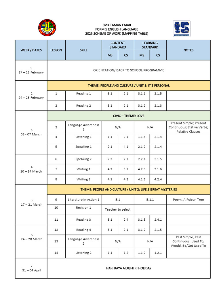 Rpt-Sow Form 5 2025 1st Edition | PDF | Linguistic Morphology ...