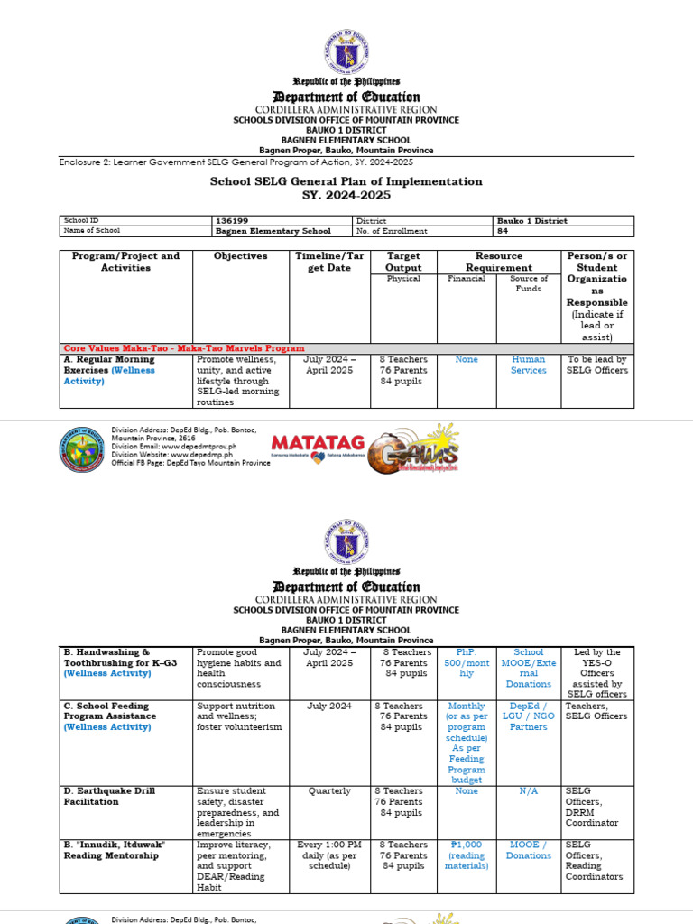 SELG Action Plan 2024-2025 Overview | PDF