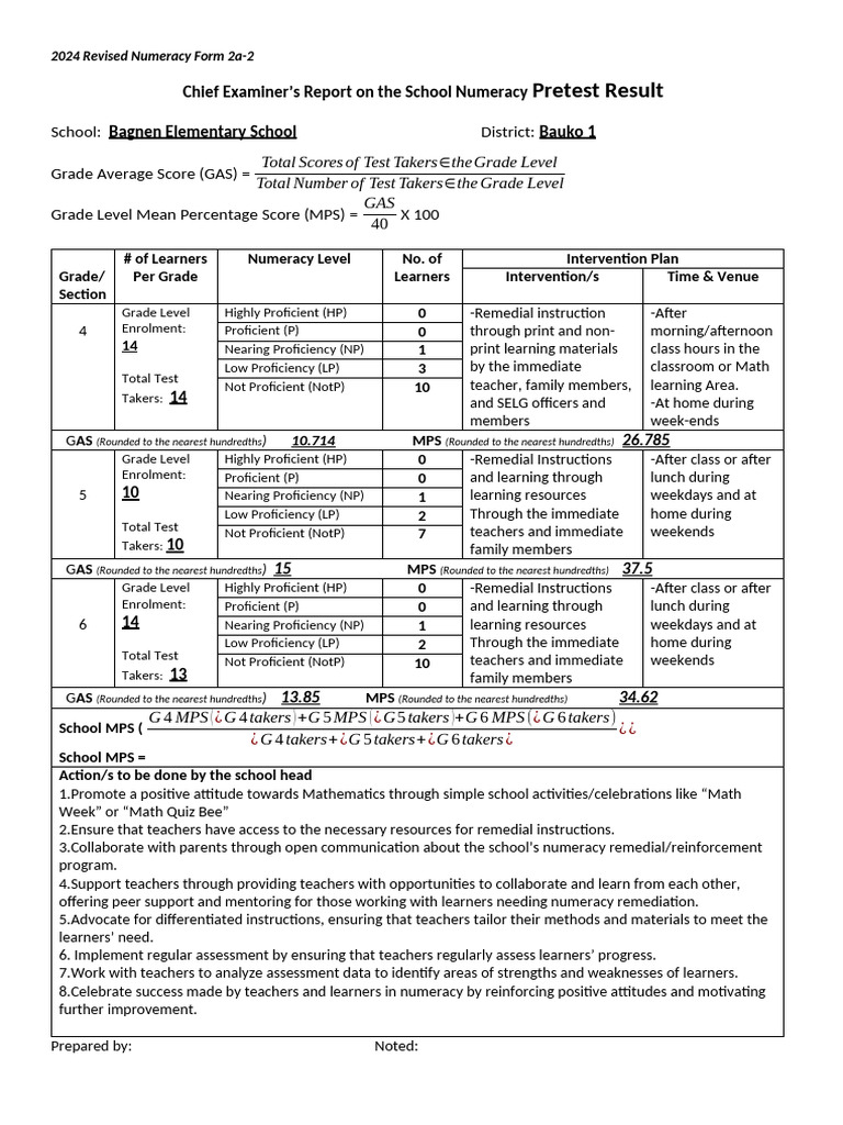 School Numeracy Pre Test Result | PDF | Teachers | Differentiated ...