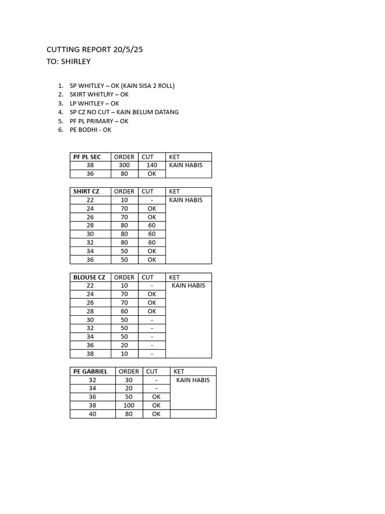Cutting Report Shirley 20-5-25 | PDF