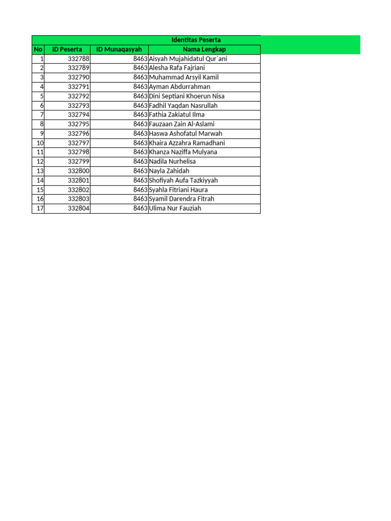 AYIP SM Template Penilaian (Tartil Umum Tab 2) | PDF