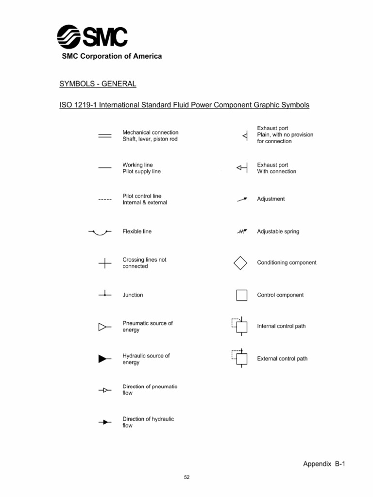 SMC ISO-1219-1 Pneumatic Symbols | PDF