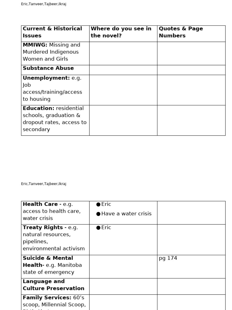 Novel Current & Historical Issues Tracker | PDF
