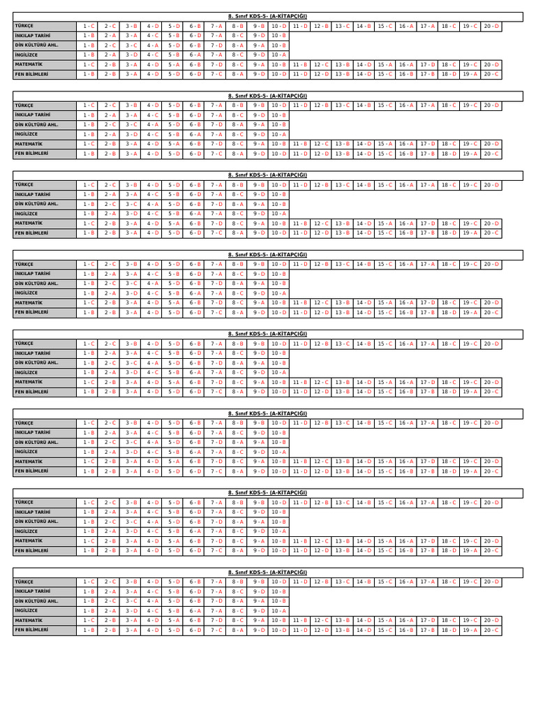8 Sınıf KDS-5 - Cevap Anahtarı - 17-04-2024 - 250527 - 164037 | PDF