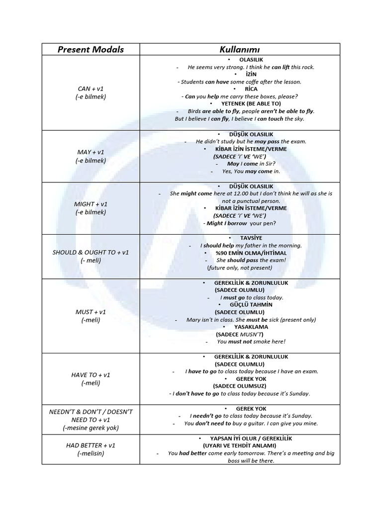 Present Modals | PDF