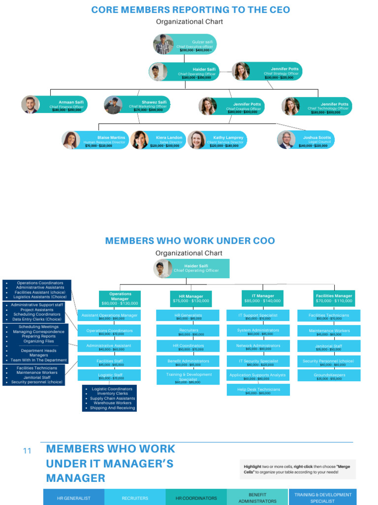 Organizational Chart Half 2 | PDF | Chief Operating Officer | Recruitment