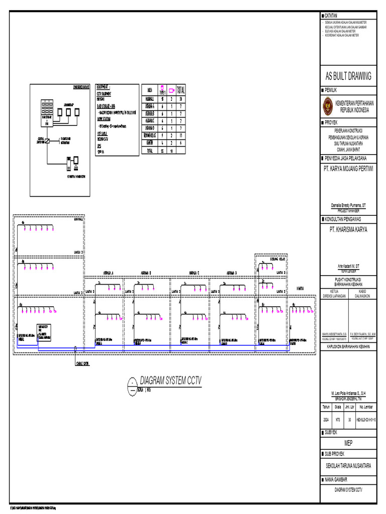 Diagram Instalasi CCTV Sekolah | PDF