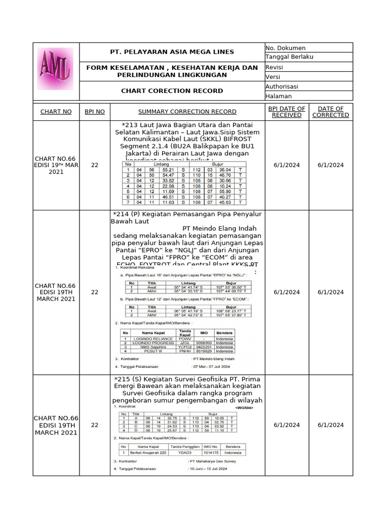 Koreksi Peta Bpi Id 292 Update Bpi 22 | PDF