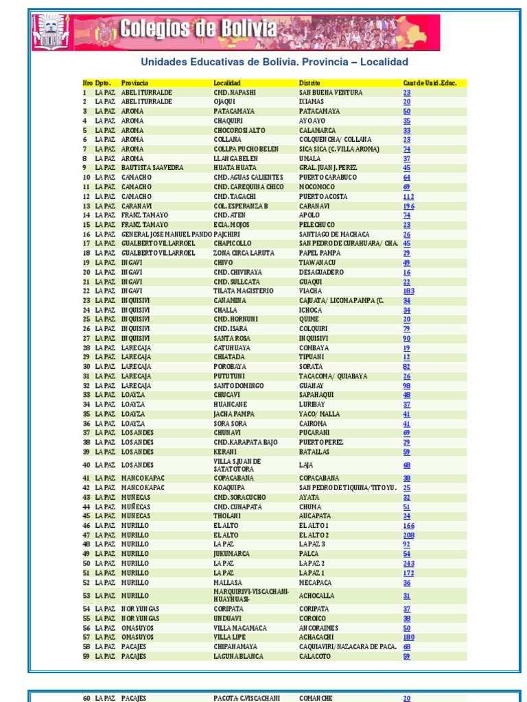 Unidades Educativas de Bolivia | PDF | Bolivia | Agitación