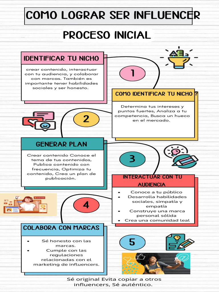 Como Lograr Ser Influencer PDF | PDF