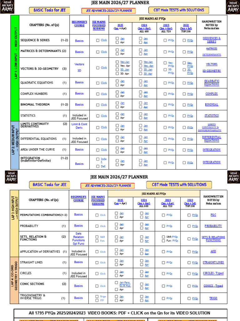 Chapterwise - All 250 Pyqs of Jee Mains Jan 2025 | PDF | Determinant | Functions And Mappings