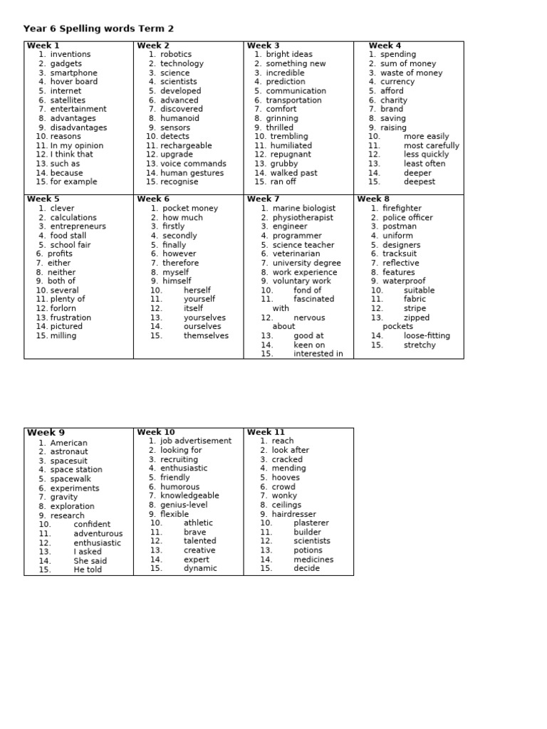 Y6 Spelling Words and Outline Term 2 2025-2026 | PDF