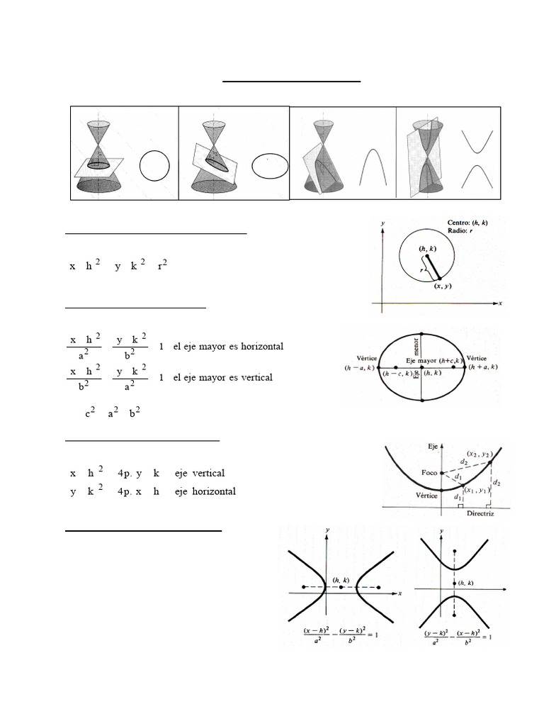 Resumen de Conicas | PDF