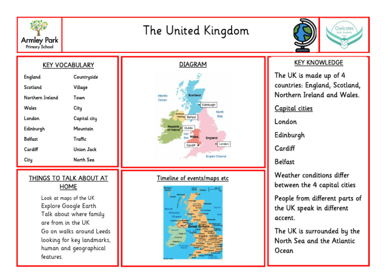 The United Kingdom: Diagram Key Vocabulary Key Knowledge | PDF