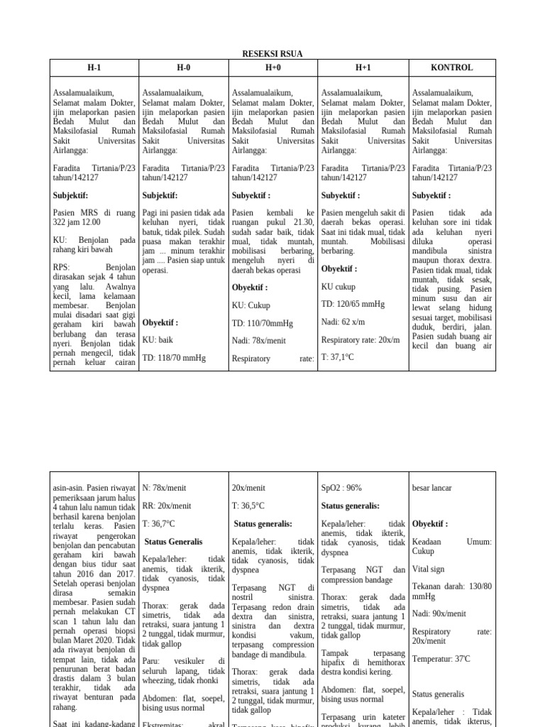 Reseksi Rsua H-1 H-0 H+0 H+1 Kontrol | PDF