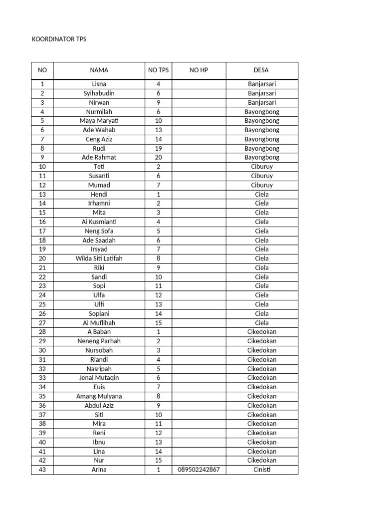 Data Kor Tps 2024 | PDF
