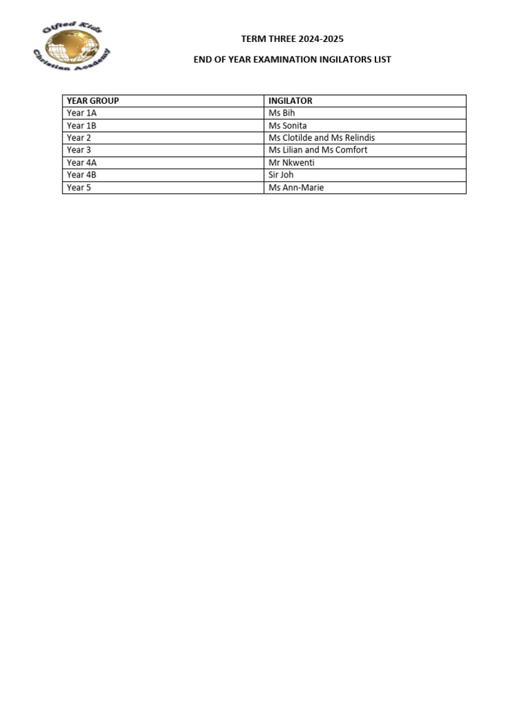 End of Year Examination Invigilators List | PDF