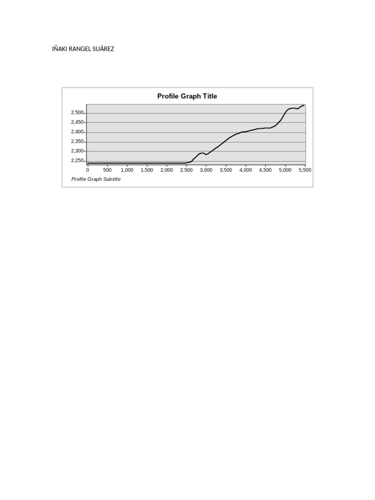 Iñaki Rangel Suárez 4s | PDF