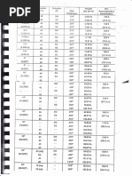 Tioga Pipe Chart | PDF