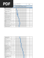 Carta Gantt - Protocolos Minsal | PDF | Politica de salud | La seguridad