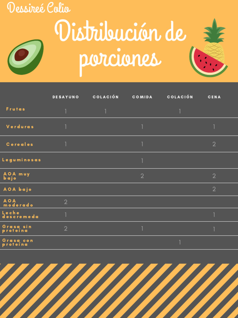 Distribución de Porciones. Dess | PDF