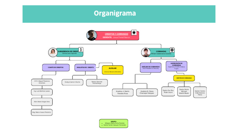 Organizational Chart Whiteboard 20250401 210437 0000 | PDF