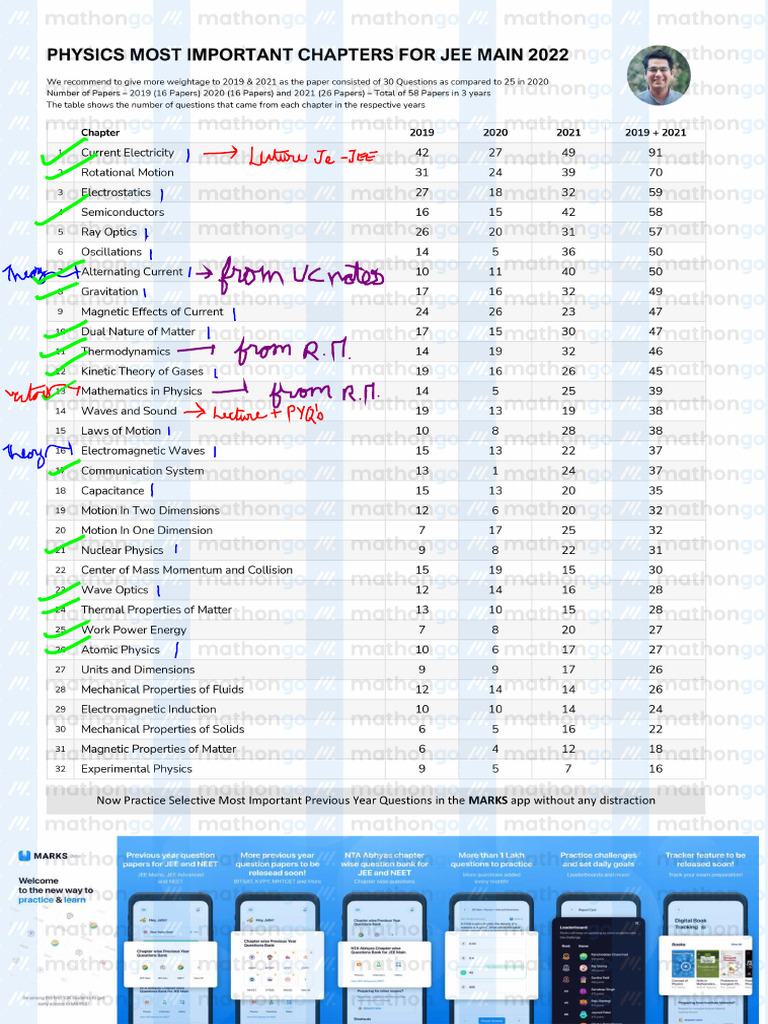 Physics Chapter Weightage Jee Main 2022 | PDF