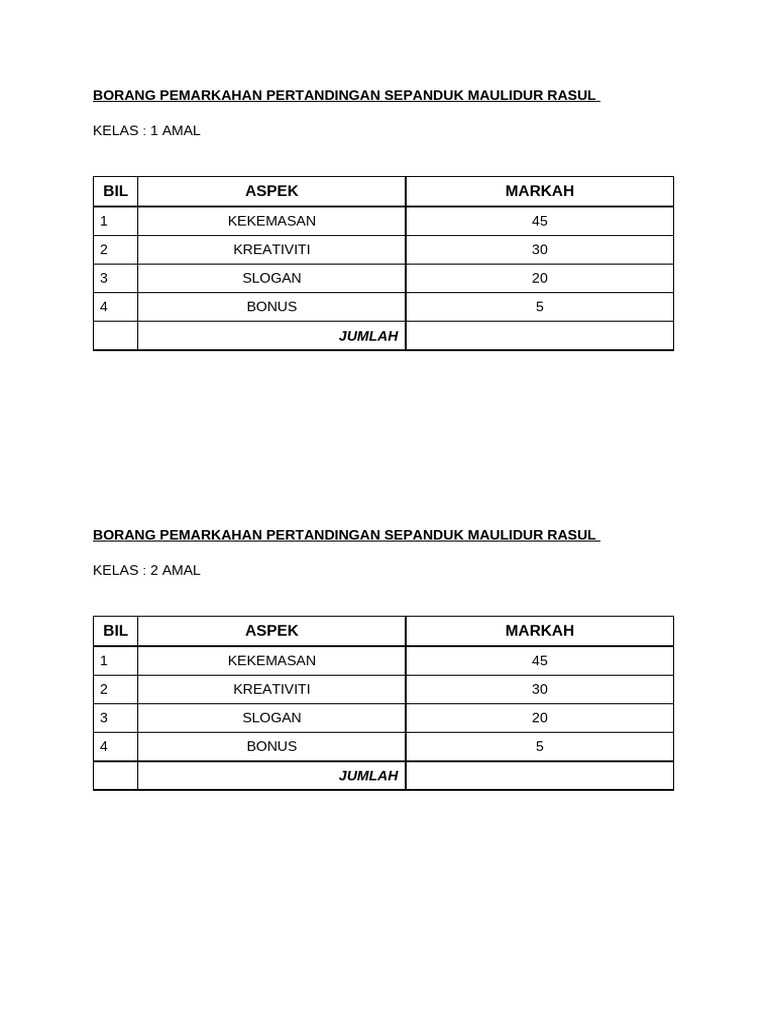Borang Pemarkahan Pertandingan Sepanduk Maulidur Rasul | PDF