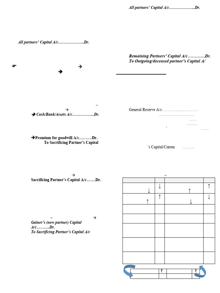 Partnership Journal Entries | PDF | Goodwill (Accounting) | Debits And ...