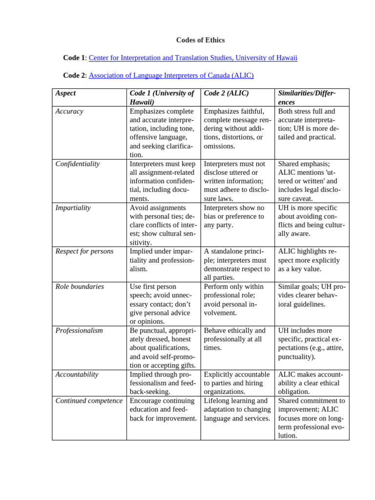 Code of Conduct and Codes of Ethics - Inna Ferents | PDF | Language ...