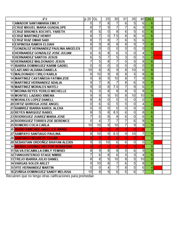 2a Eva LYC MAYO 2025 2J | PDF