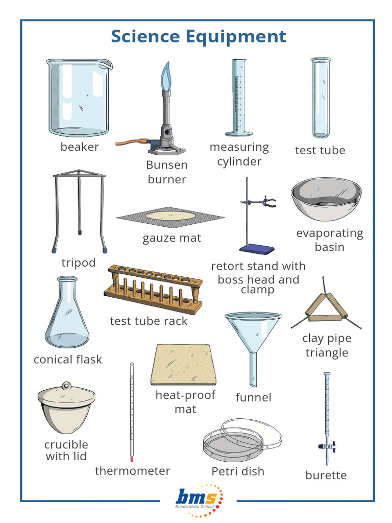 Science Equipment Posters A3 | PDF
