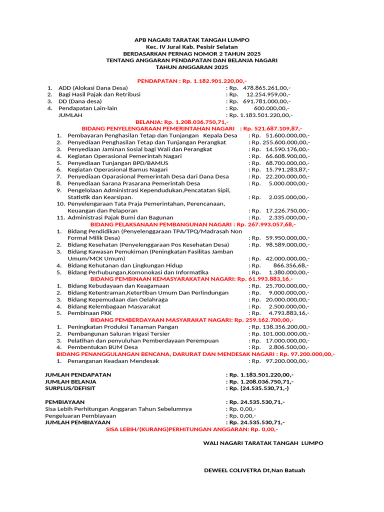 Apb Nagari Taratak Tangah Lumpo | PDF