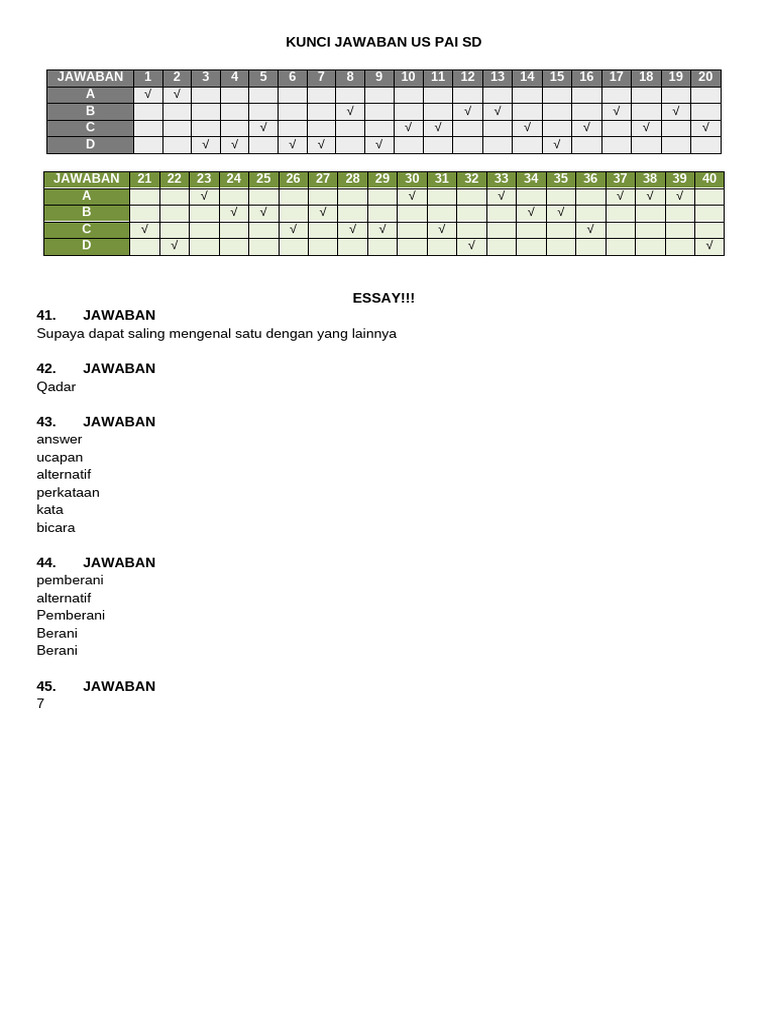 Kunci Jawaban PAI SD Lengkap | PDF