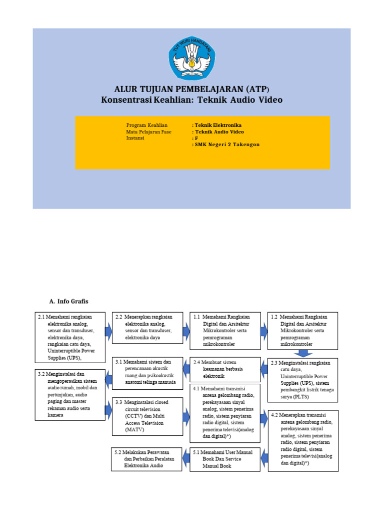 Pembelajaran Teknik Audio Video SMK | PDF